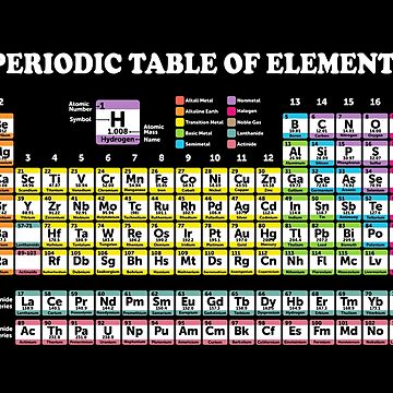 "Periodic Table Detailed With Color Code" Sticker for Sale by ...
