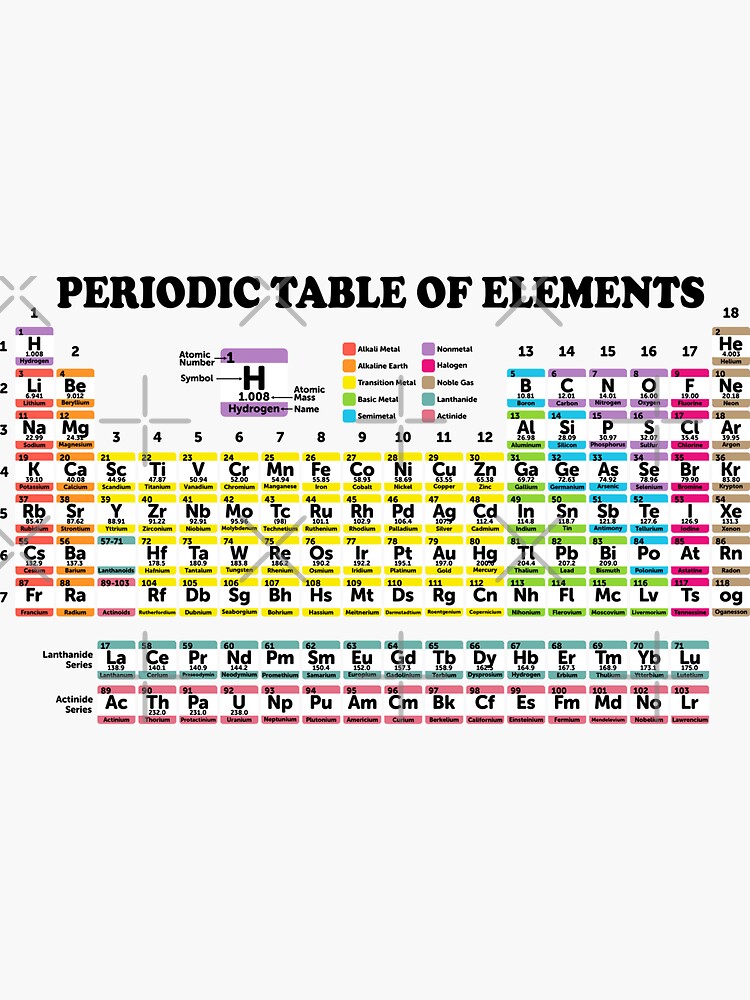 "Periodic Table Detailed With Color Code" Sticker for Sale by ...