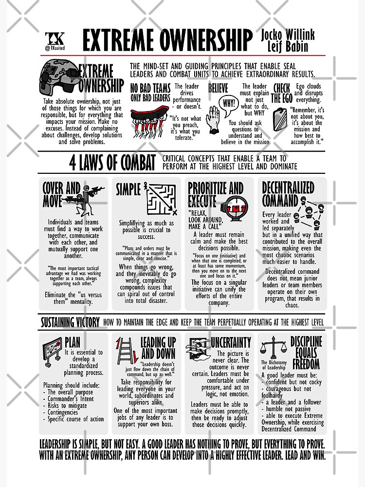 "Book Summary Extreme Ownership (Jocko Willink)" Art Board Print for ...