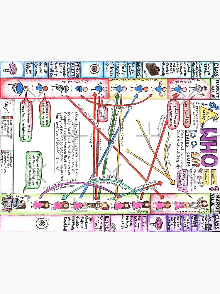 "Who is a 10? Status Games" Poster for Sale by hoemath | Redbubble