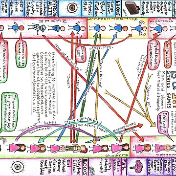 "Who is a 10? Status Games" Poster for Sale by hoemath | Redbubble