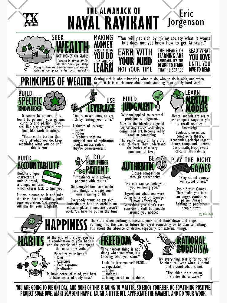 "Visual Summary The Almanack of Naval Ravikant (Eric Jorgenson)" Poster ...