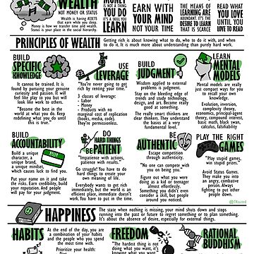 "Visual Summary The Almanack of Naval Ravikant (Eric Jorgenson)" Poster ...