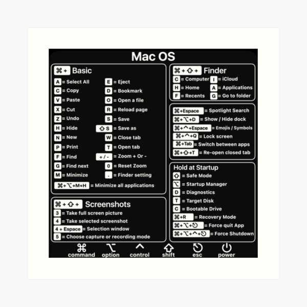 Mac Keyboard Shortcuts Wallpaper
