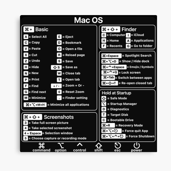Mac Keyboard Shortcuts Cheat Sheet