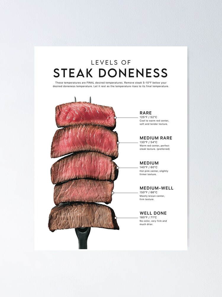 "Steak Doneness Guide Poster - Culinary Art" Poster for Sale by ...