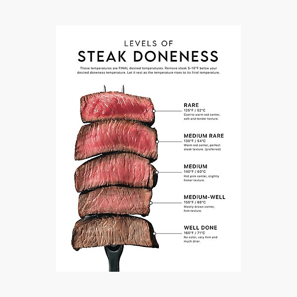 "Steak Doneness Guide Poster - Culinary Art" Photographic Print for ...
