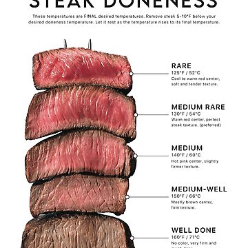 "Steak Doneness Guide Poster - Culinary Art" Poster for Sale by ...