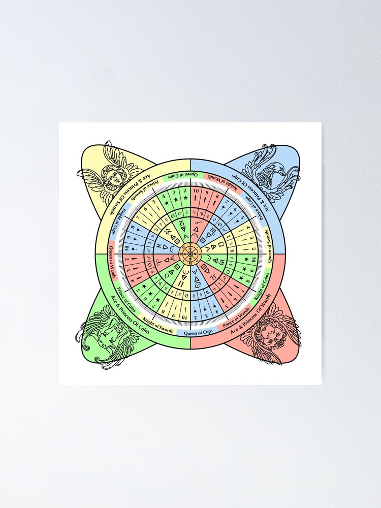 "Decan Wheel for Tarot with Court Cards" Poster for Sale by PanosTsalig ...