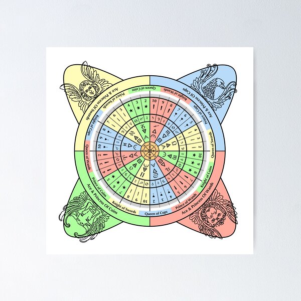 "Decan Wheel for Tarot with Court Cards" Poster for Sale by PanosTsalig ...