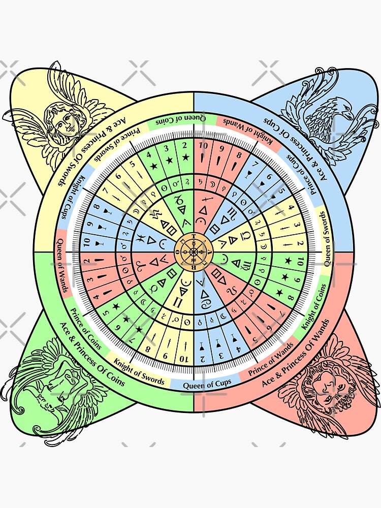 "Decan Wheel for Tarot with Court Cards" Sticker for Sale by ...