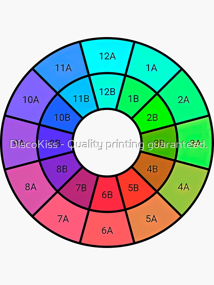 "Camelot Wheel for Harmonic Mixing" Sticker by KissKissme | Redbubble