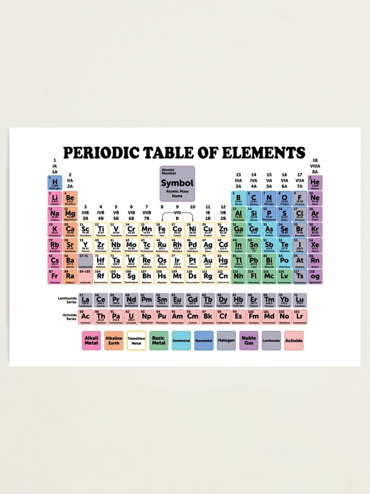 Periodic Table With Names For Kids The Periodic Table BBC Bitesize