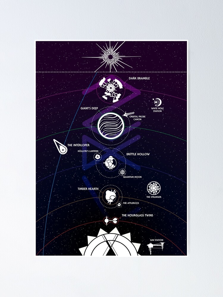 "Outer Wilds Map" Poster by AdraVay | Redbubble