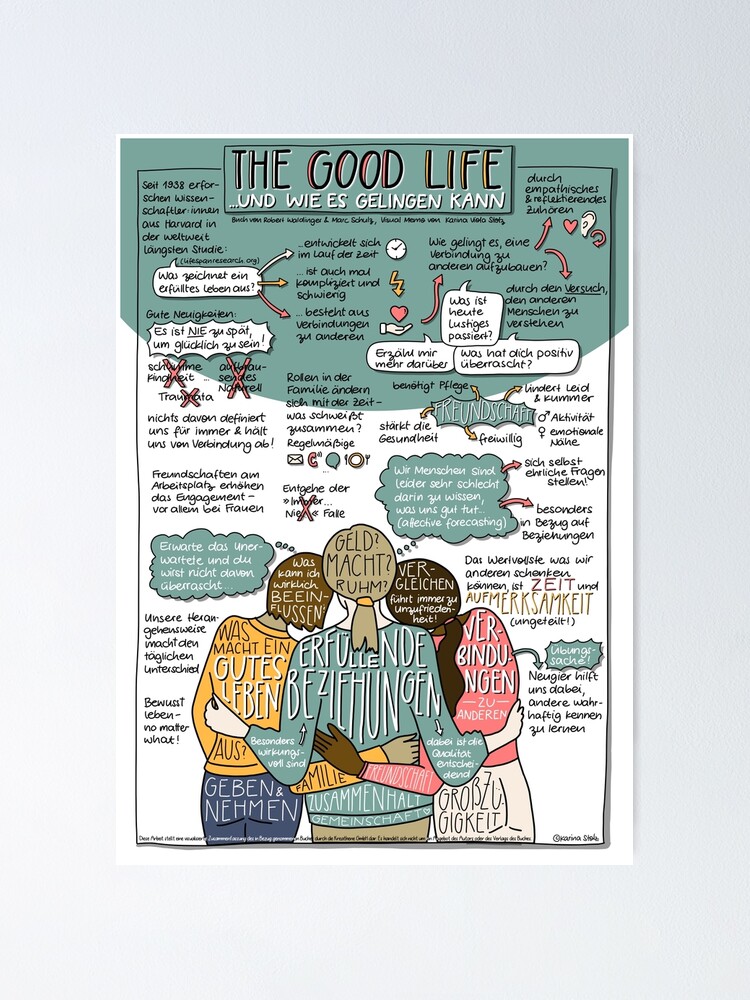 Poster mit "Visual Memo: "The Good Life"" von VisualMemos | Redbubble