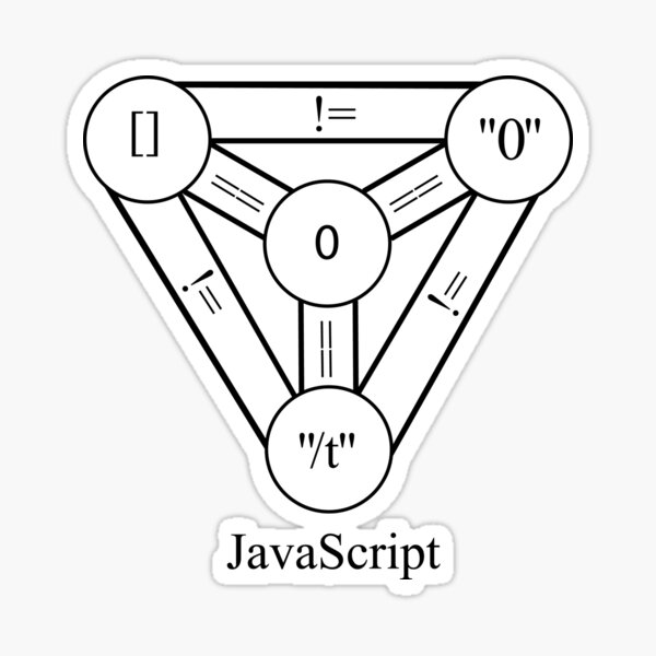 "Funny programming t-shirts JavaScript shirts" Sticker for Sale by ...