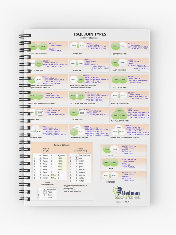 "SQL Server JOIN Types Poster/Cheatsheet" Journal for Sale by sstedman ...