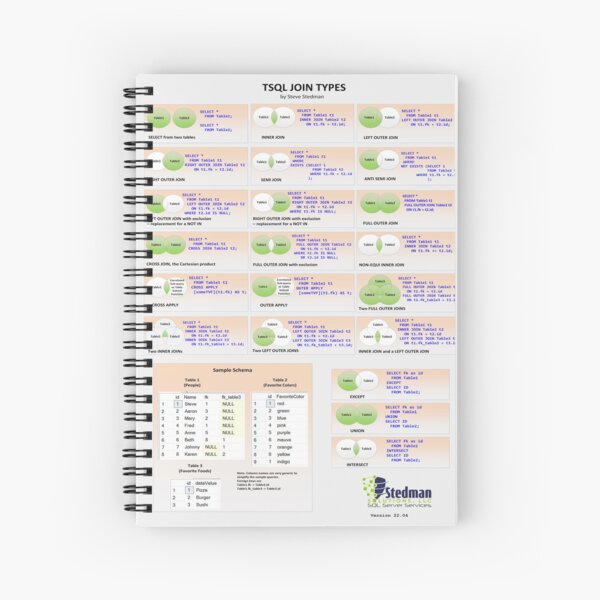 "SQL Server JOIN Types Poster/Cheatsheet" Journal for Sale by sstedman ...