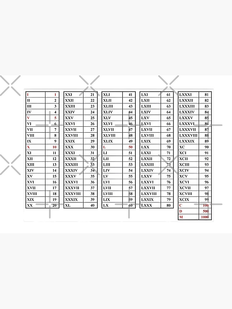 Tableau Des Chiffres Romains 1 1000 Roman Numerals Chart Etsy France