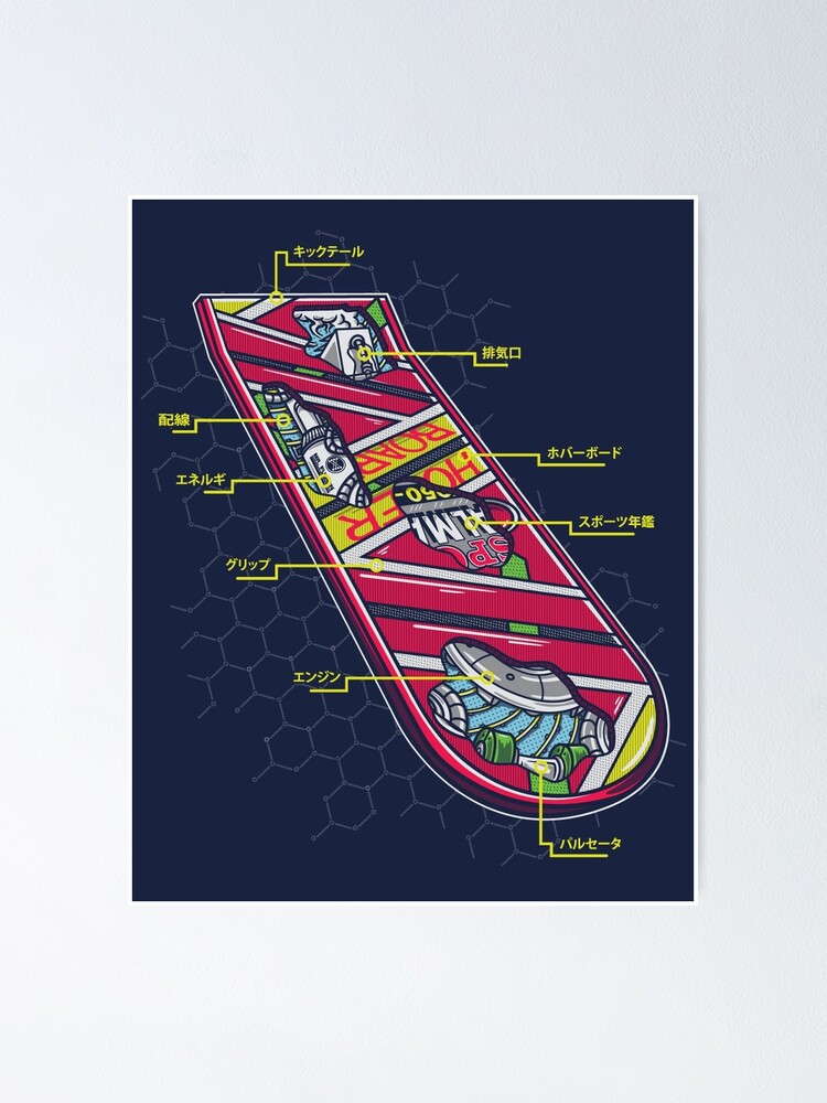 "Hoverboard Anatomy" Poster for Sale by Punksthetic | Redbubble