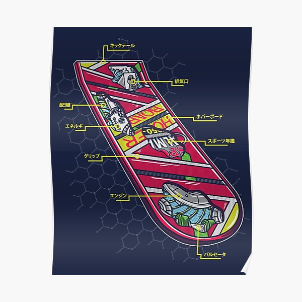 "Hoverboard Anatomy" Poster for Sale by Punksthetic | Redbubble