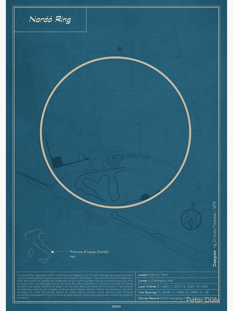 "Nardo Ring blueprint poster" Poster for Sale by Peter Dials | Redbubble