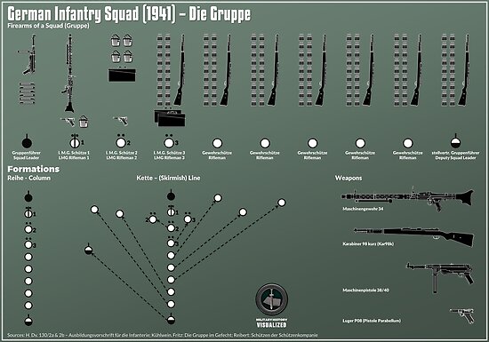 "German Infantry Squad (1941) - Die Gruppe " Poster by mhvis | Redbubble