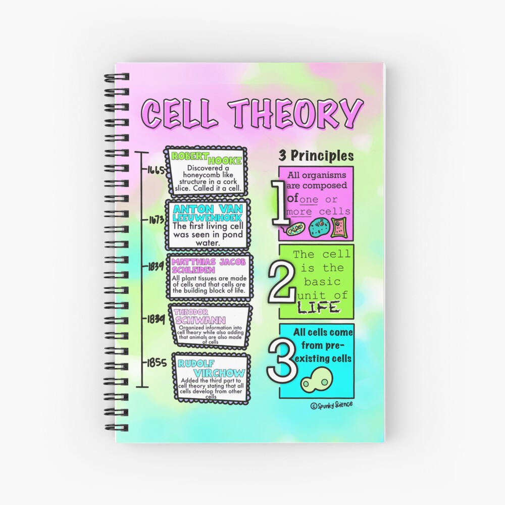 "Cell Theory" Poster for Sale by Spunky Science | Redbubble