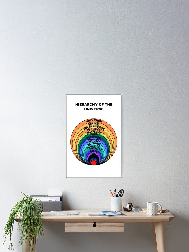 "Hierarchy of the universe, from particle to universe" Poster for Sale ...