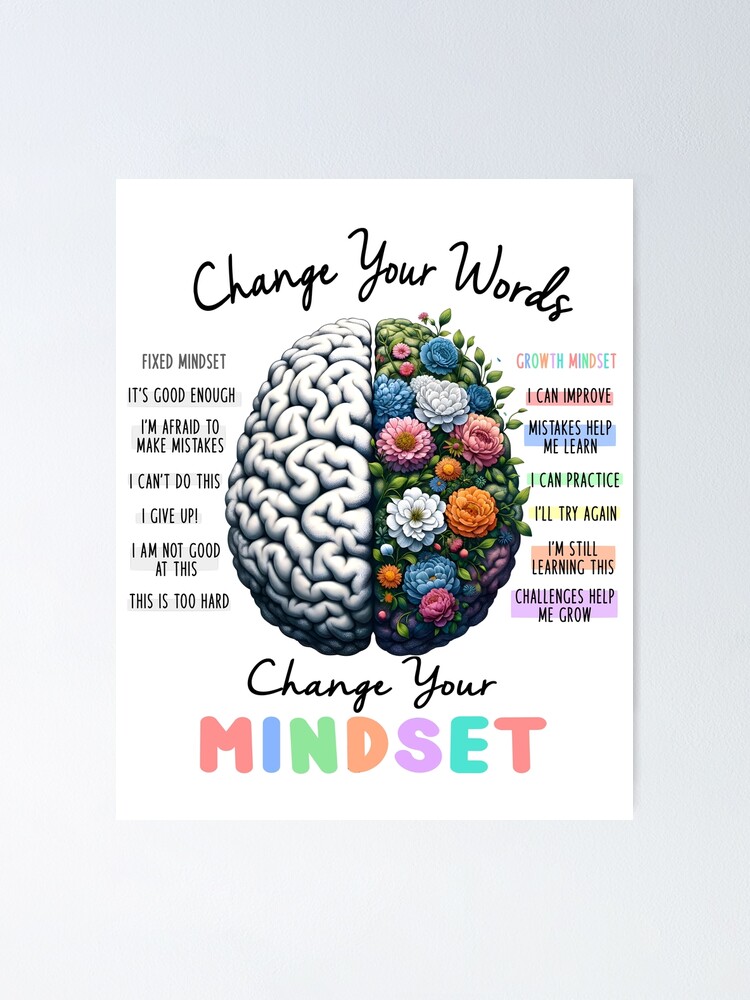 "Growth Mindset" Poster for Sale by Beccamle | Redbubble