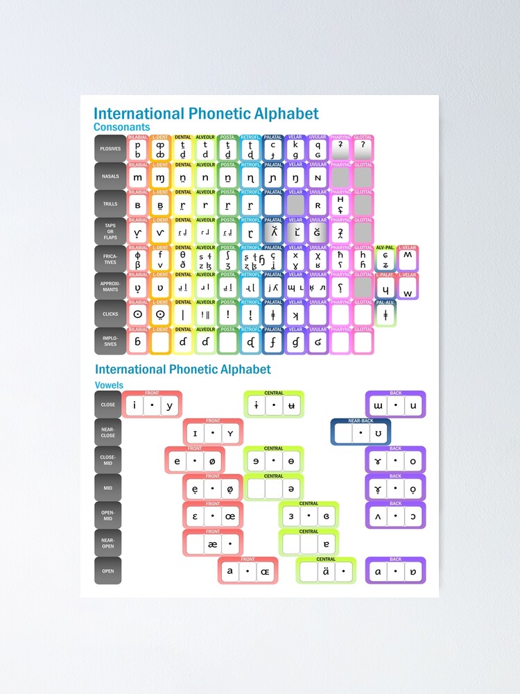 "International Phonetic Alphabet Chart" Poster for Sale by DecoDepot ...