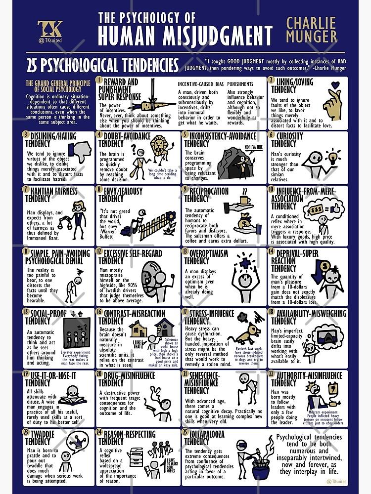 "Visual Summary The Psychology of Human Misjudgment (Charlie Munger ...
