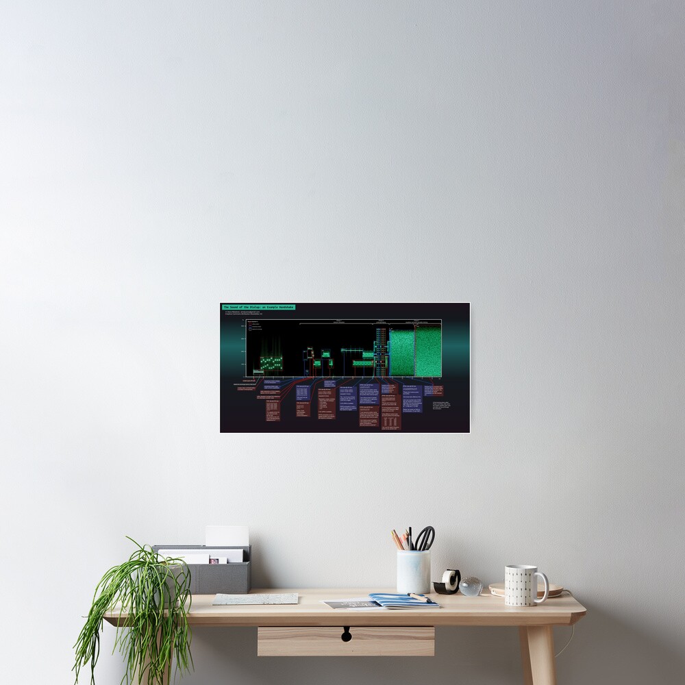 "The Sound of the Dialup Explained" Poster by windytan | Redbubble