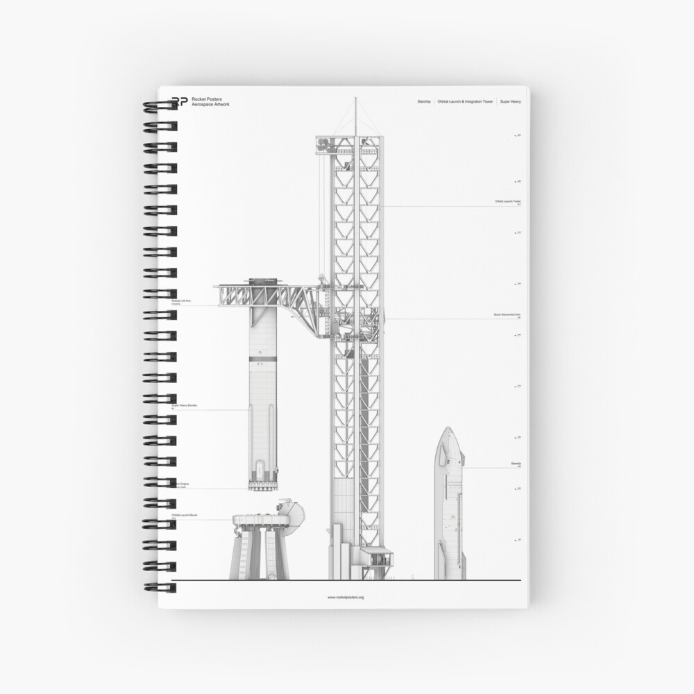 "Starship Superheavy - Assembly Drawing" Poster for Sale by ...