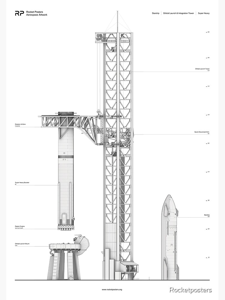 "Starship Superheavy - Assembly Drawing" Poster for Sale by ...