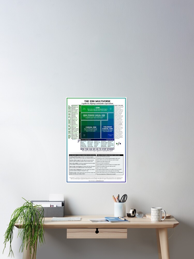 "The EDH Multiverse — Pregame Power Level Guide (Green & Blue)" Poster ...