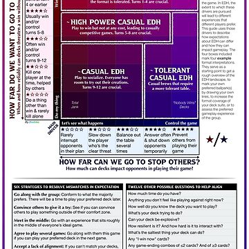 "The EDH Multiverse — Pregame Power Level Guide (Red & Blue)" Poster ...