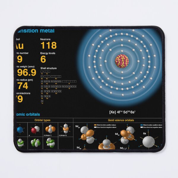 Atomic Structure Of Gold