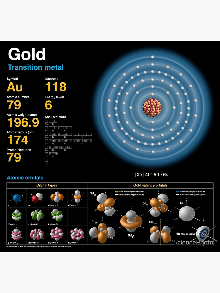 Atomic Structure Of Gold