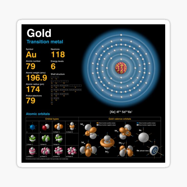 "Gold, atomic structure (C018/3760)" Sticker for Sale by SciencePhoto ...