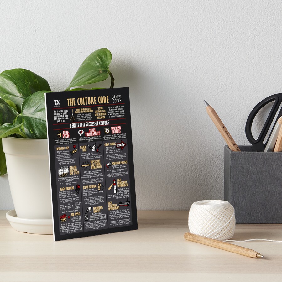 "Visual Summary The Culture Code (Daniel Coyle)" Poster for Sale by TKsuited | Redbubble