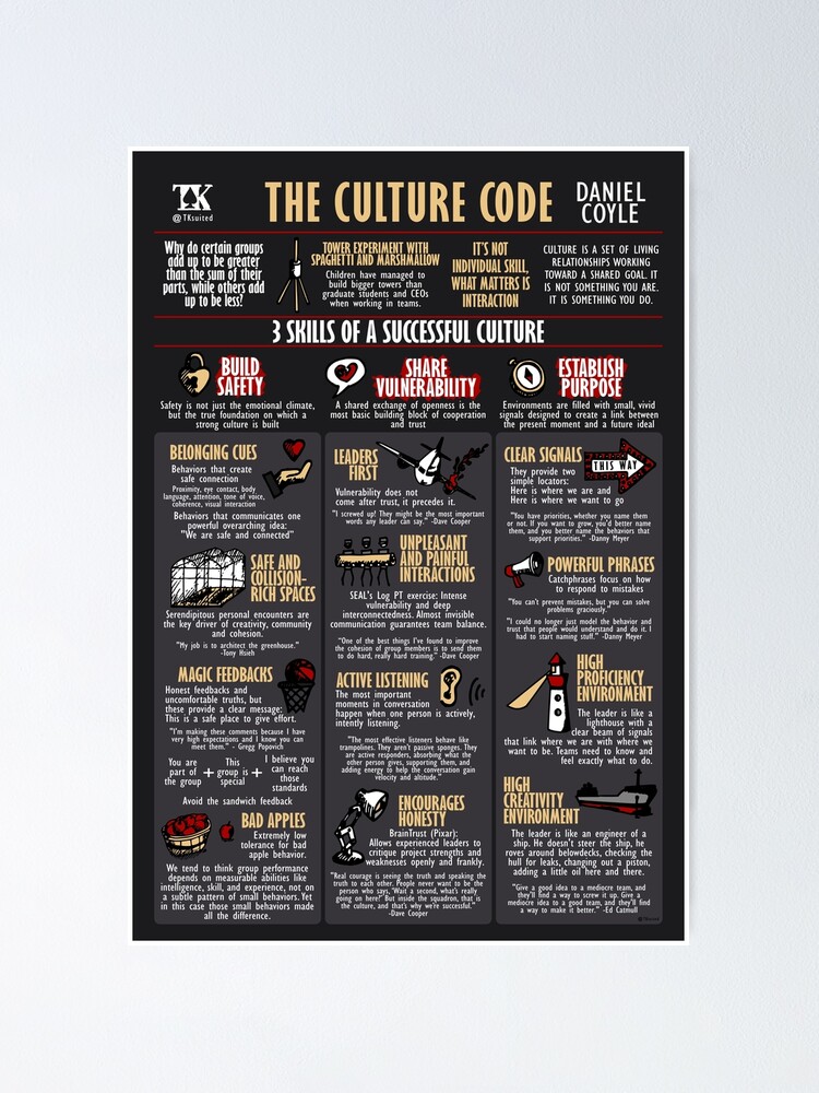"Visual Summary The Culture Code (Daniel Coyle)" Poster for Sale by ...