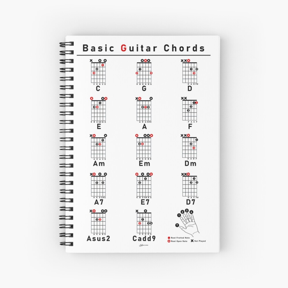 "Essential Guitar Chords Poster" Poster for Sale by musicnook | Redbubble