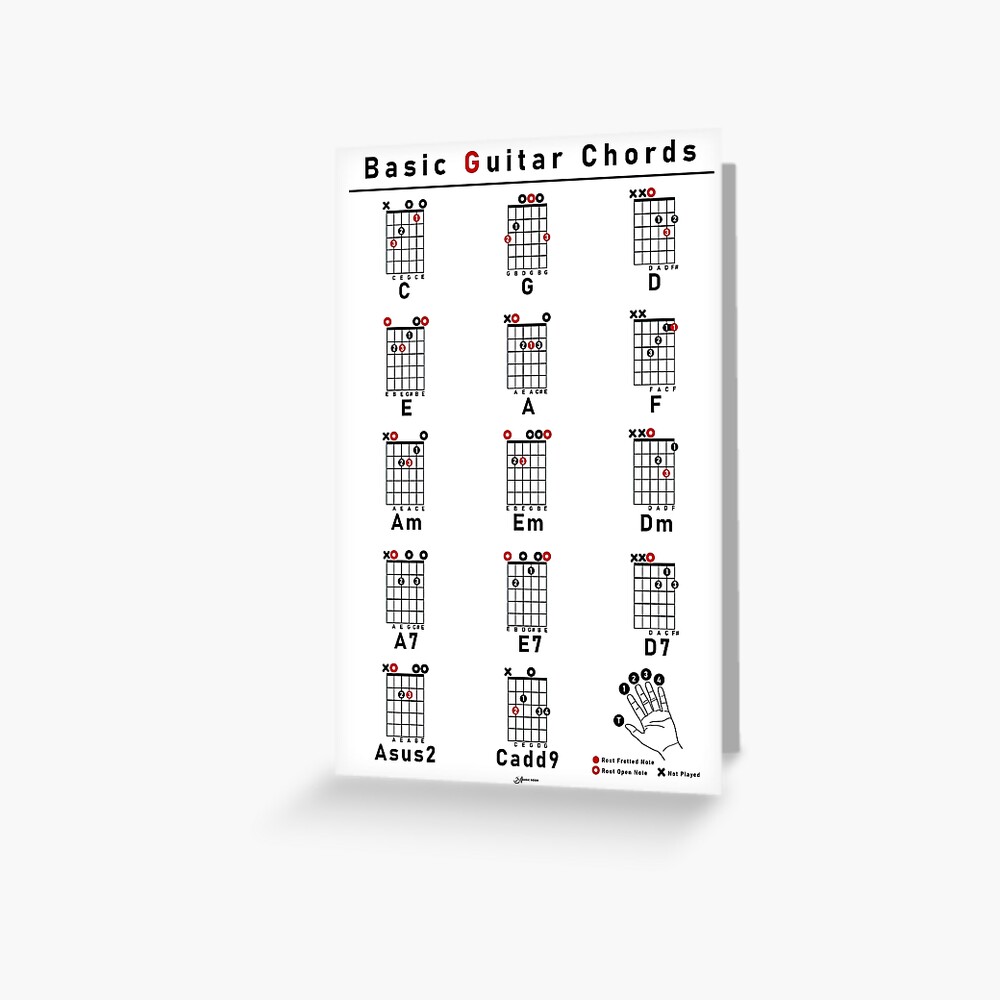 "Essential Guitar Chords Poster" Poster for Sale by musicnook | Redbubble