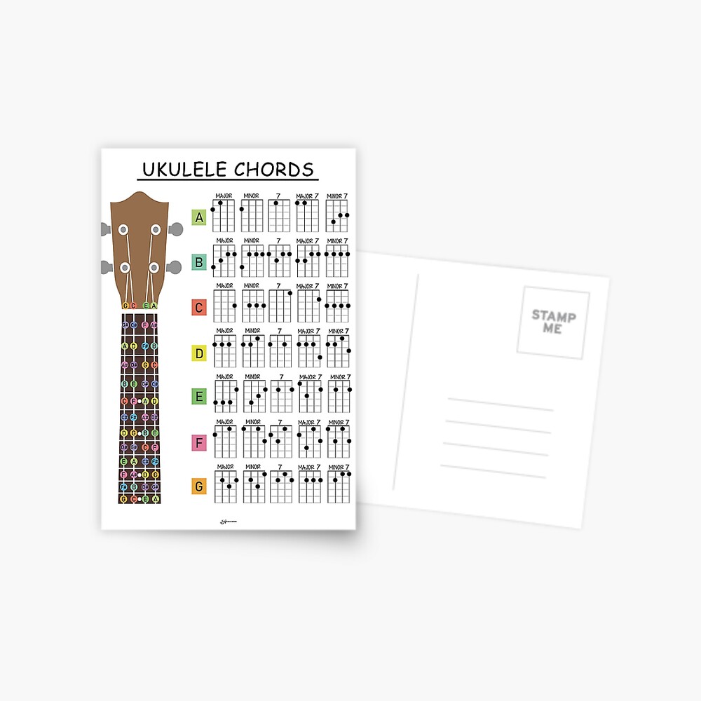 "Ukulele Chords and Fretboard" Poster for Sale by musicnook | Redbubble