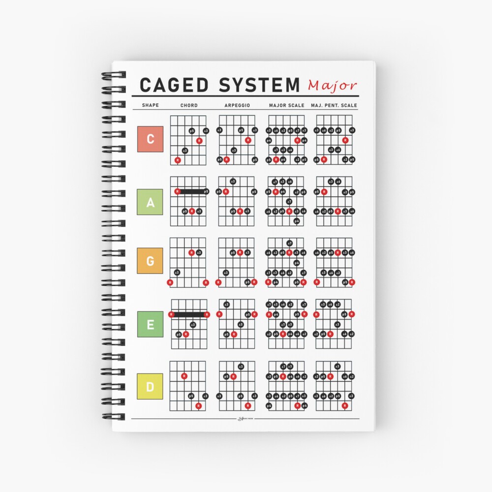 "Guitar Major CAGED System" Poster for Sale by musicnook | Redbubble