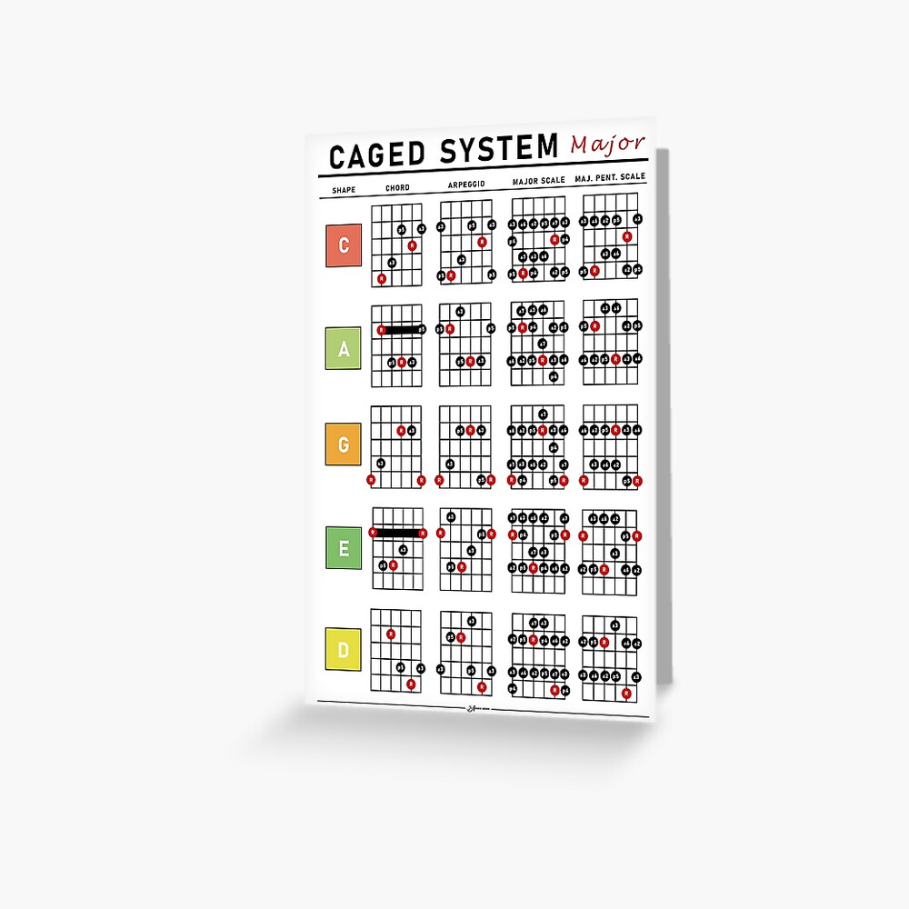 "Guitar Major CAGED System" Poster for Sale by musicnook | Redbubble