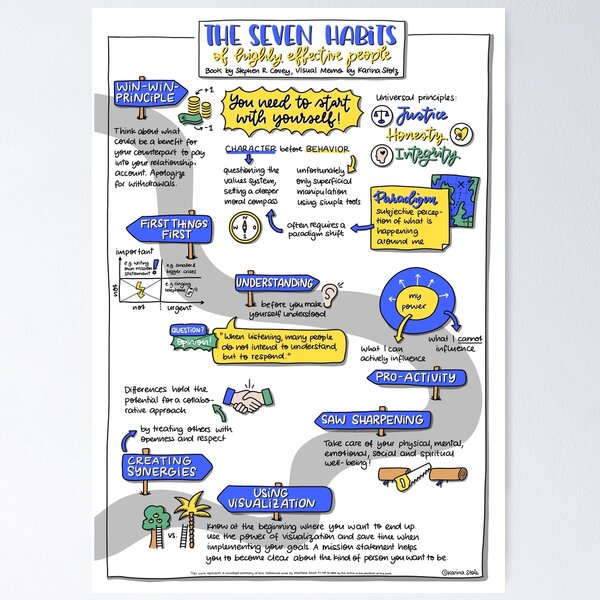 "The seven habits of highly effective people - Visual Memo by Karina ...