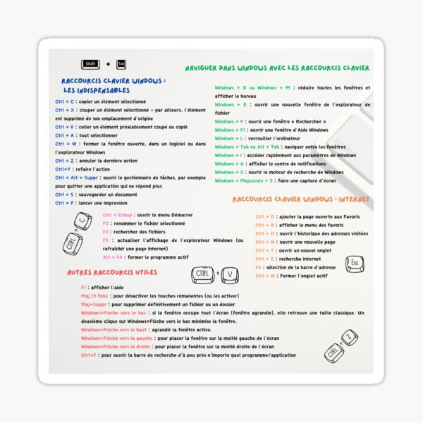 "Shortcuts Keyboard shortcuts" Sticker by Creative-Tin | Redbubble