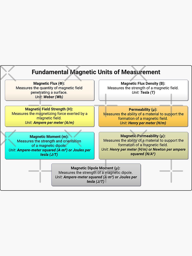 "Fundamental Magnetic Units of Measurement" Sticker for Sale by ...